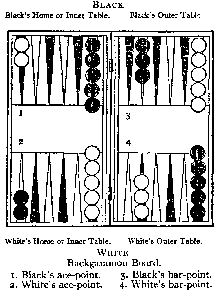 Backgammon Basics: A Classic Game at Optima® Communities - Optima